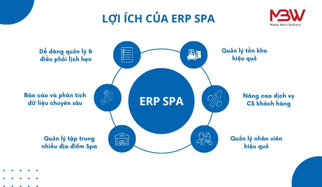 ERP Spa là gì? Top 4 phần mềm ERP Spa tốt nhất