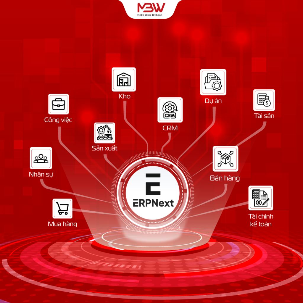 ERP sản xuất và MRP: Sự khác biệt là gì?