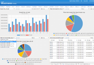 Review, đánh giá phần mềm Fast ERP: Tính năng, chi phí, lợi ích