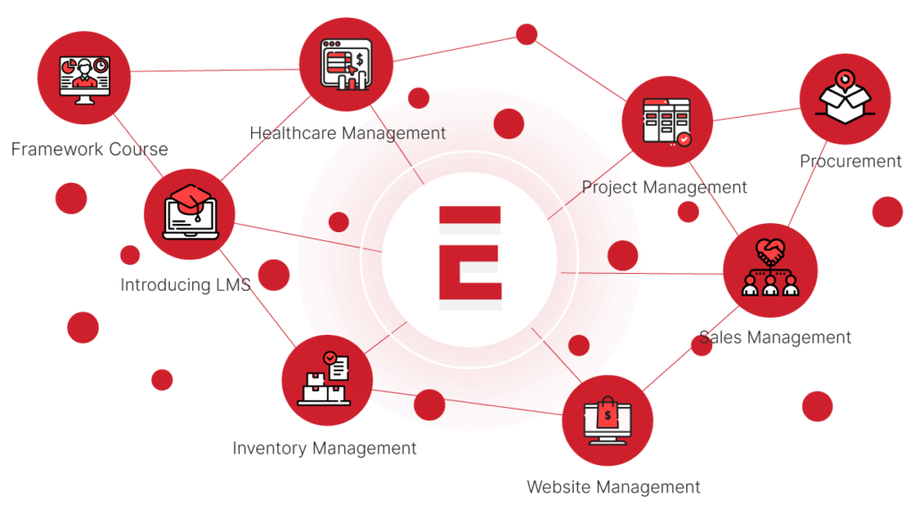 Review, đánh giá phần mềm Fast ERP: Tính năng, chi phí, lợi ích